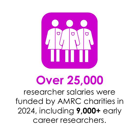 Medical research charities spend more than £1.6 billion in UK over last ...