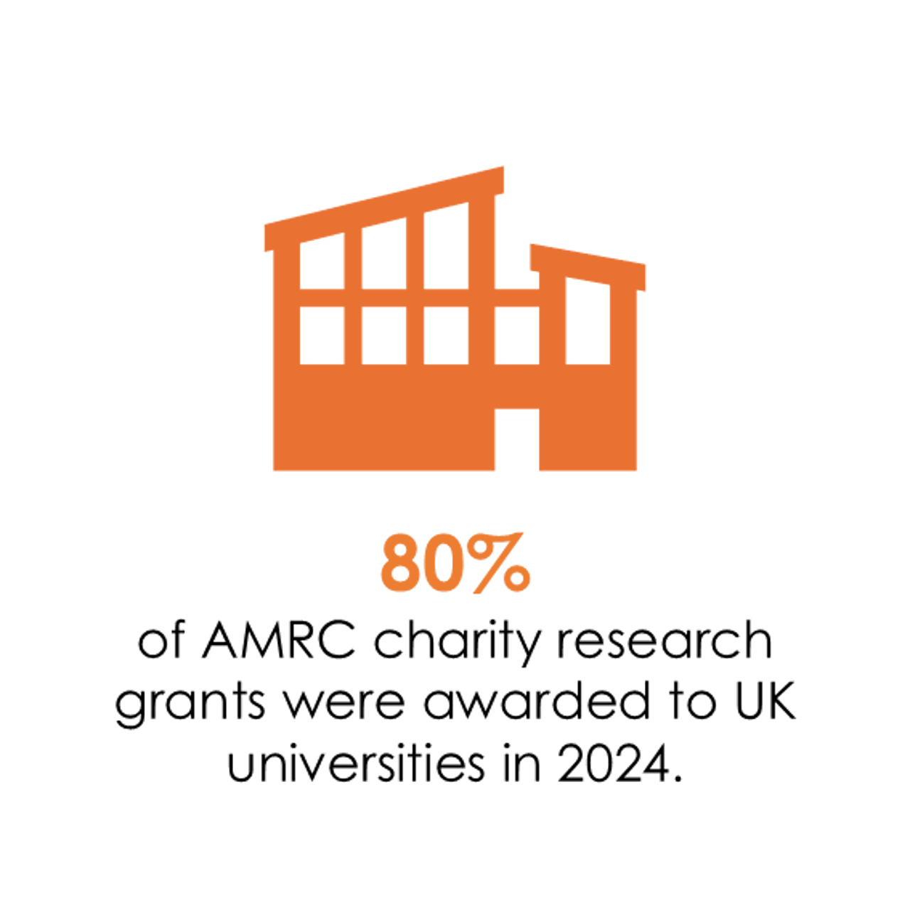 Medical research charities spend more than £1.6 billion in UK over last ...